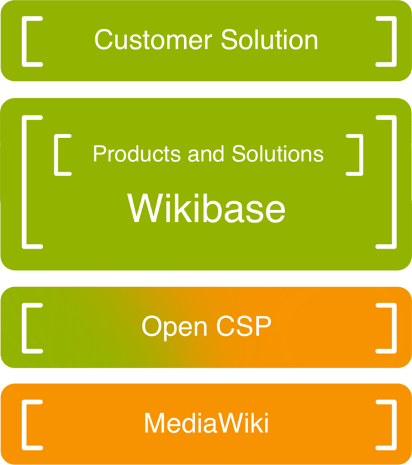 Flexibele software voor opleiders